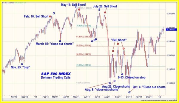 Market Calls - Dohmen Capital Research