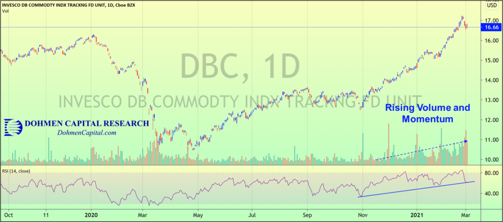 Bert Dohmen Cautions the Rout in the Treasury Markets is Far From Over ...