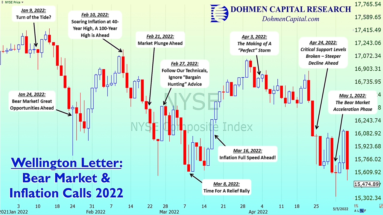 Market Calls - Dohmen Capital Research