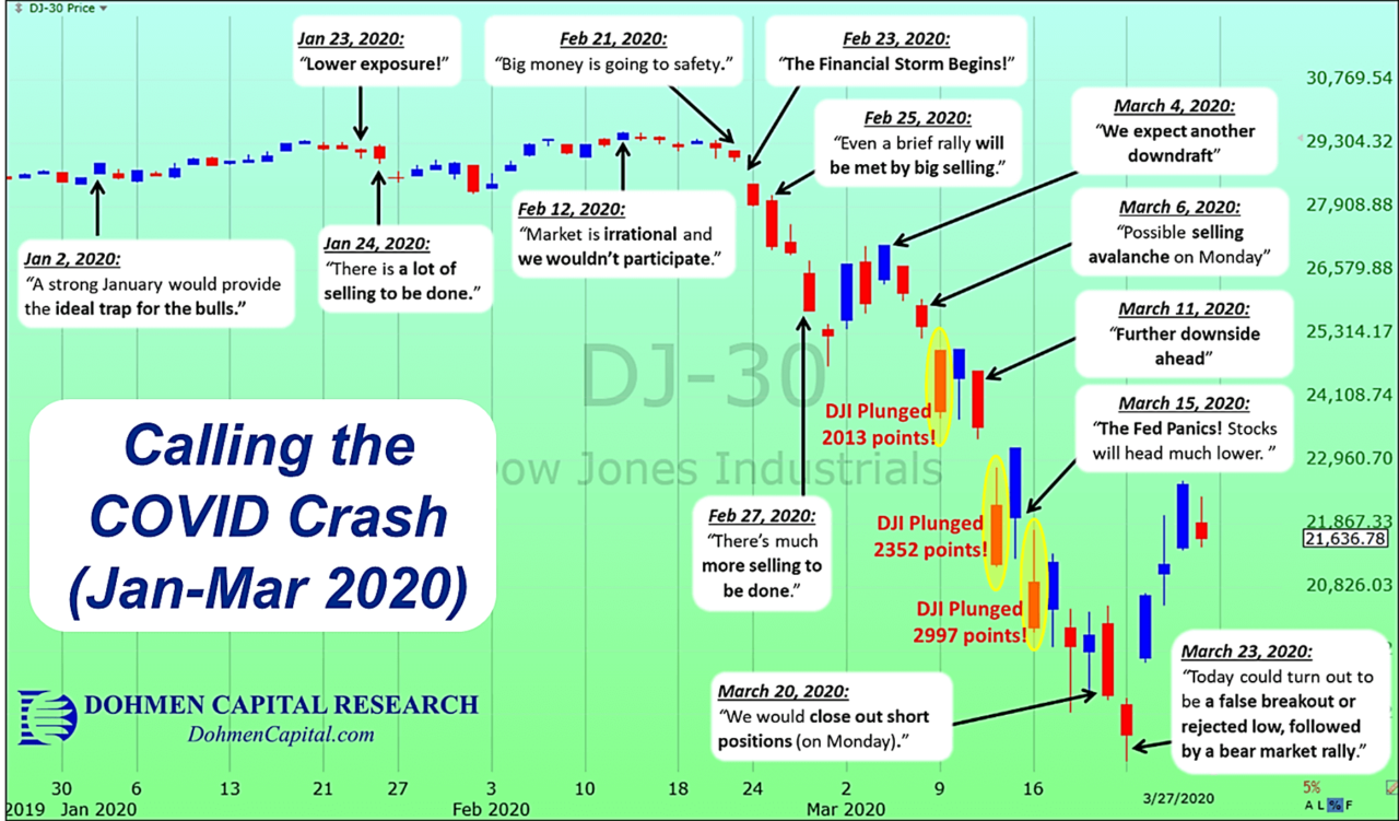 Market Calls - Dohmen Capital Research