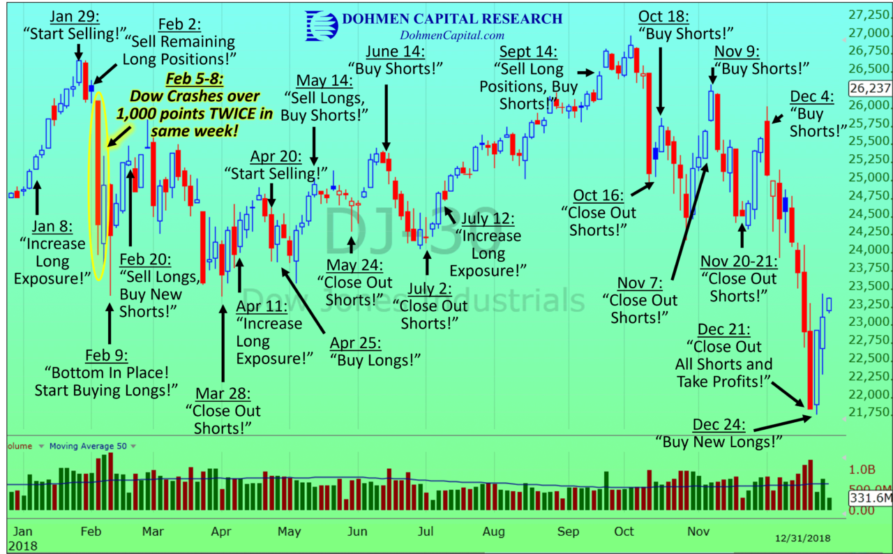 Market Calls - Dohmen Capital Research